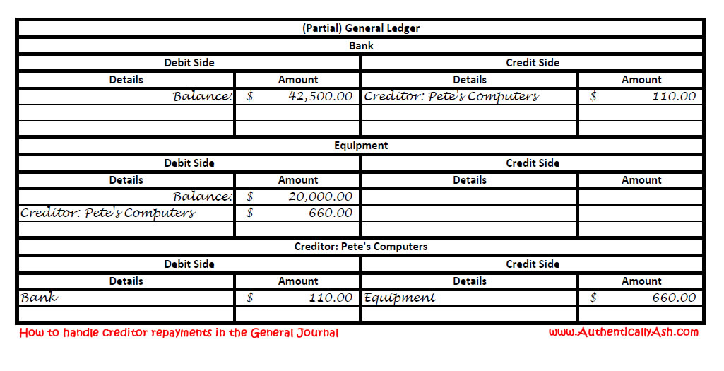 How To Handle Creditors In Accounting AuthenticallyAsh