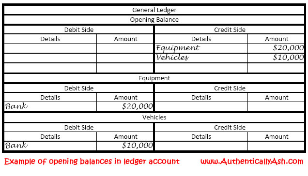 How To Make Entries Into Ledger Accounts how-to-make-entries-into-ledger-accounts